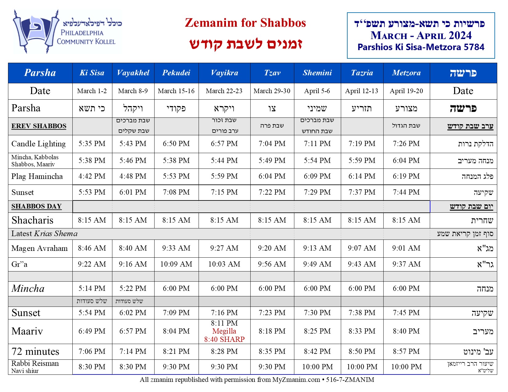 Weekly Kollel Update - Tazria 5784